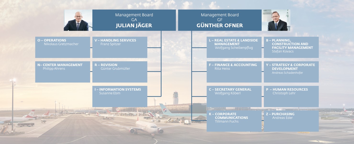 airport charts for flight simulator